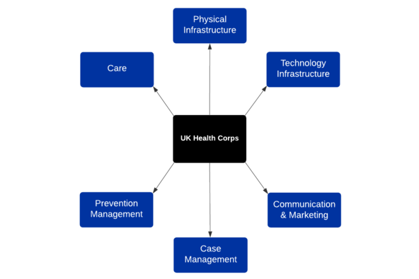 University of Kentucky Announces UK Health Corps Support Team | UKNow