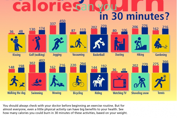 Do You Know Your Numbers? Make Heart-Healthy Lifestyle Choices During ...